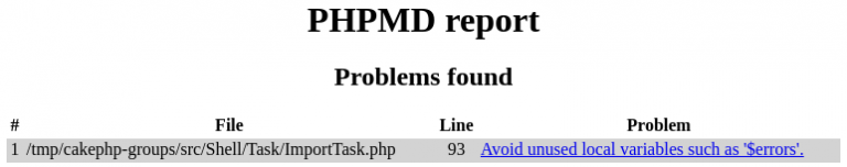 Quick And Easy Introduction Into Php Mess Detector Phpmd Blog Of Leonid Mamchenkov