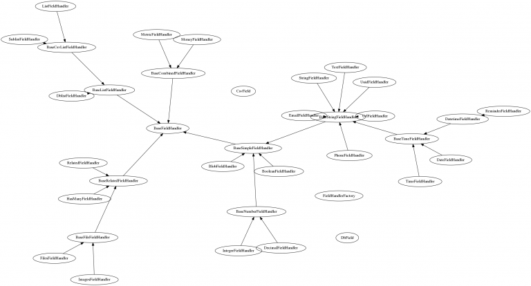 Generate PHP Class Inheritance Diagrams with Graphviz - Leonid Mamchenkov