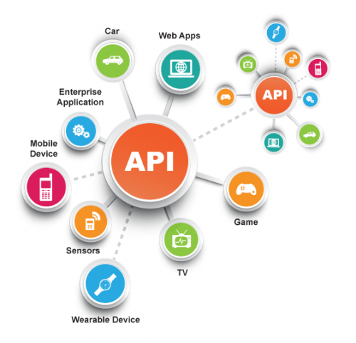 12 Best API Monitoring Tools for Your Business - Leonid Mamchenkov
